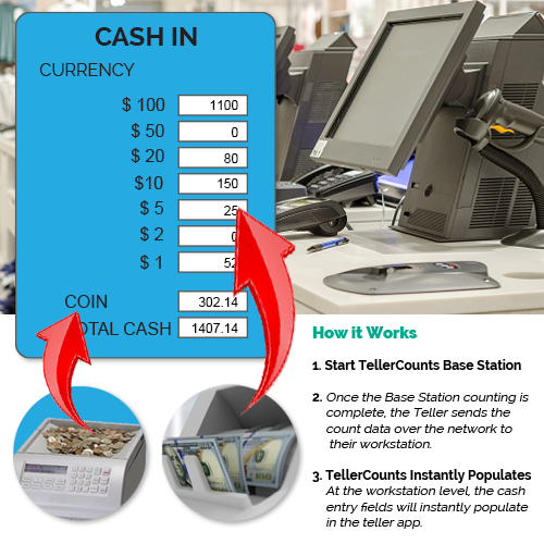 TellerCounts — Software Interface for Currency Counters