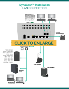 DynaCash — Bank Teller Automation Software