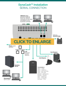 DynaCash — Bank Teller Automation Software