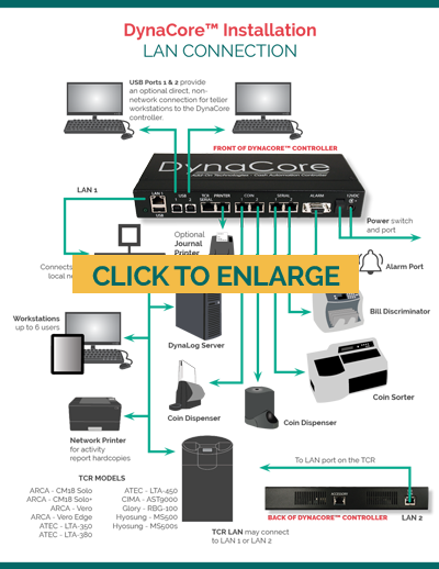 DynaCore - TCR Interface Software