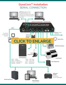 DynaCore - TCR Interface Software