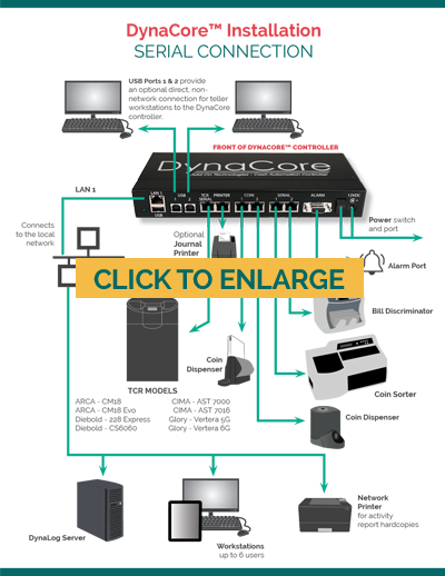 DynaCore - TCR Interface Software