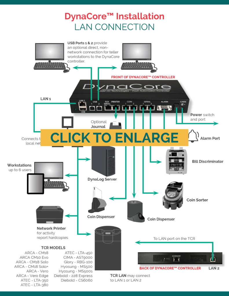 DynaCore - TCR Interface Software