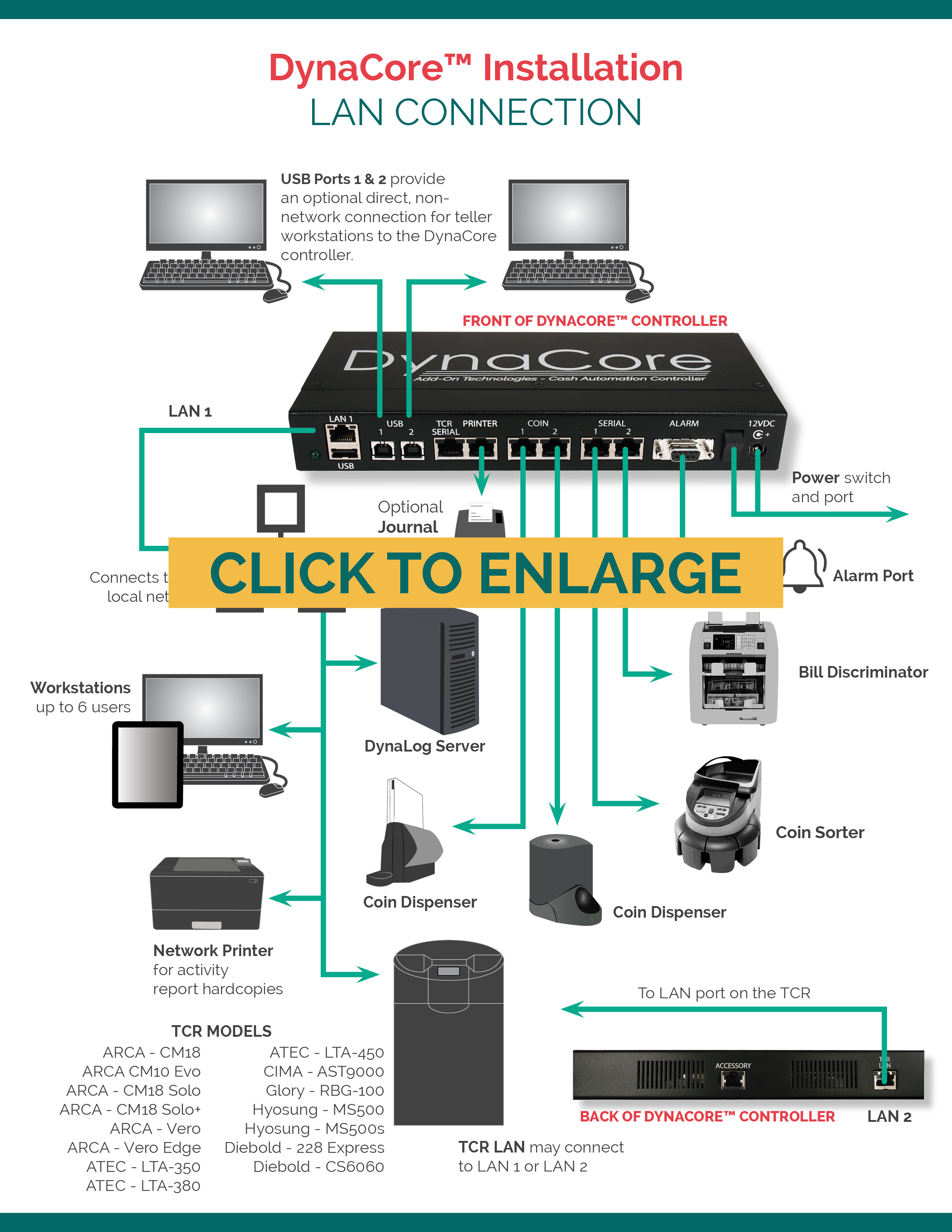 DynaCore - TCR Interface Software