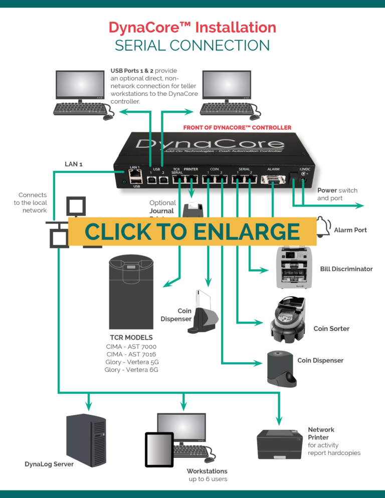 DynaCore - TCR Interface Software