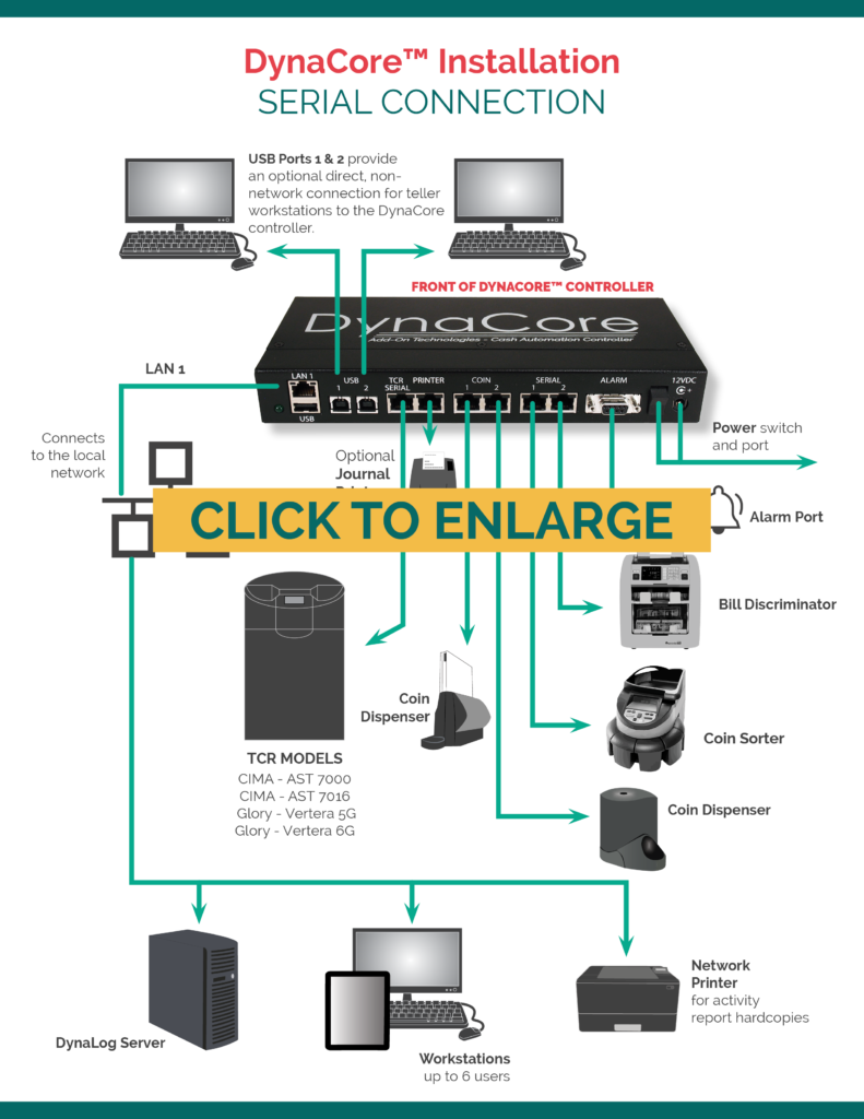DynaCore - TCR Interface Software