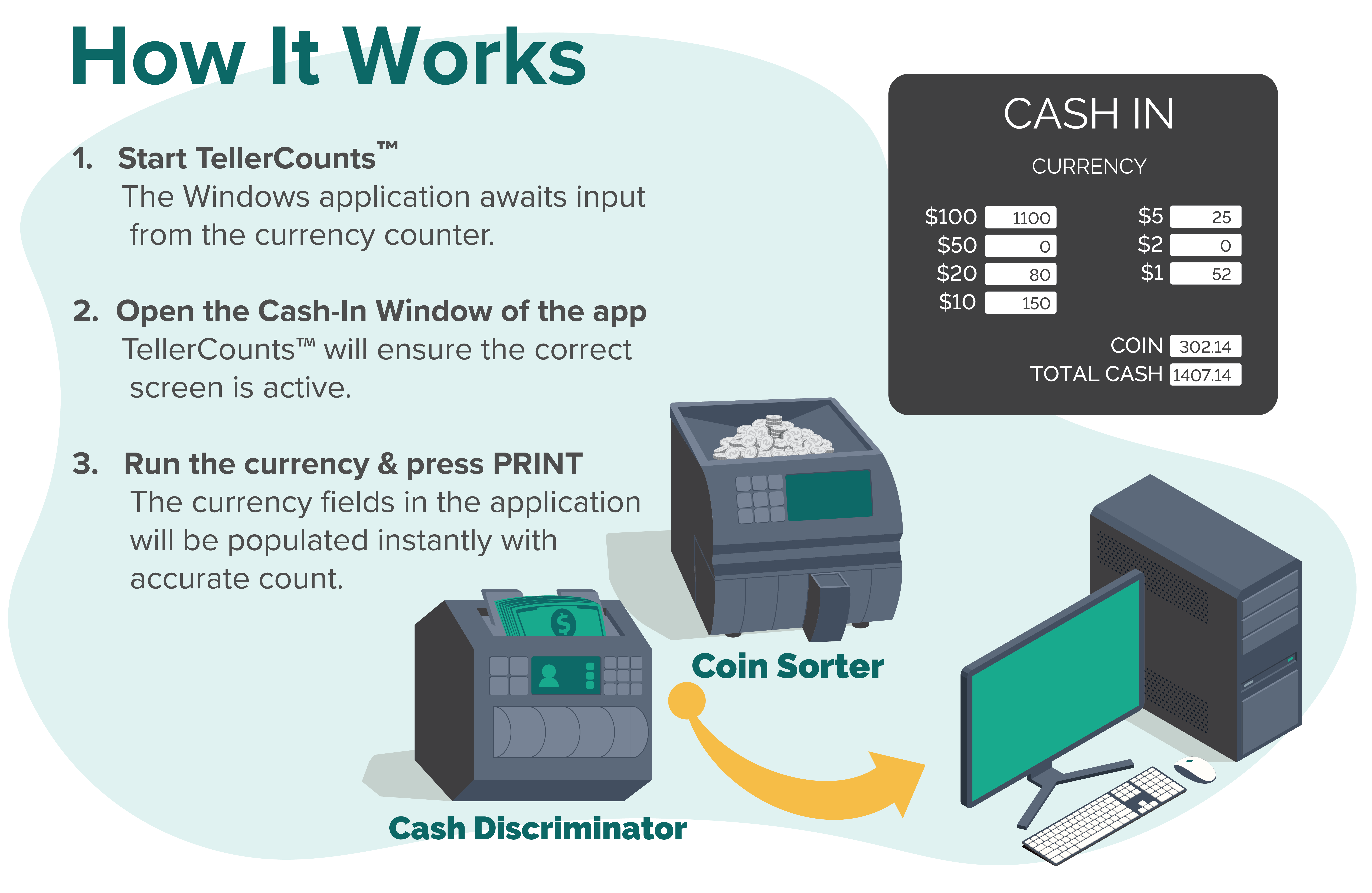TellerCounts — Software Interface for Currency Counters
